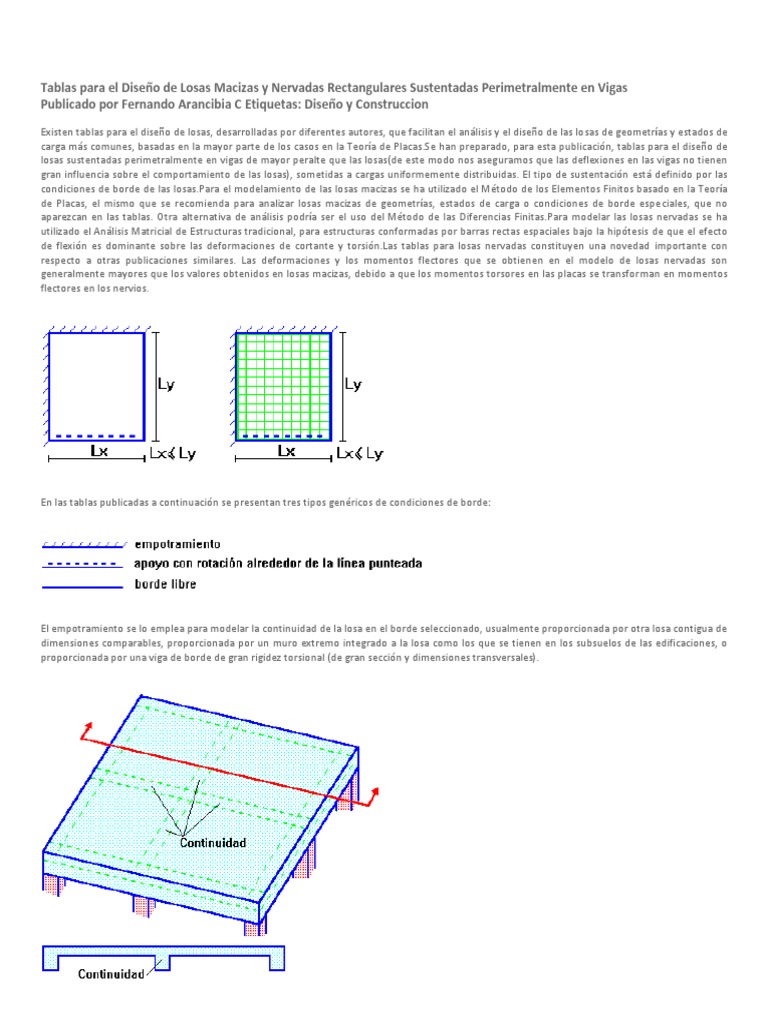 Tablas Para El Diseno de Losas Macizas y Nervadas Rectangulares ...