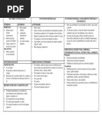 Escala de Rankin Modificada | PDF | Medicina CLINICA | Enfermedades y ...