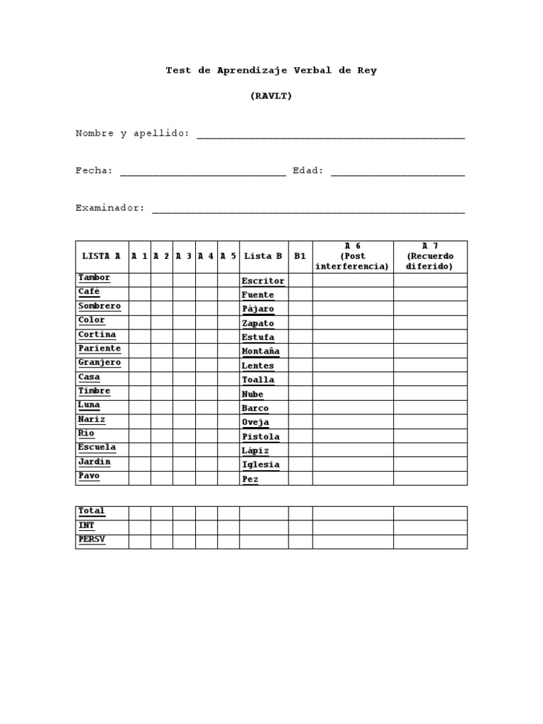 Test de Aprendizaje Verbal de Rey (RAVLT) | PDF