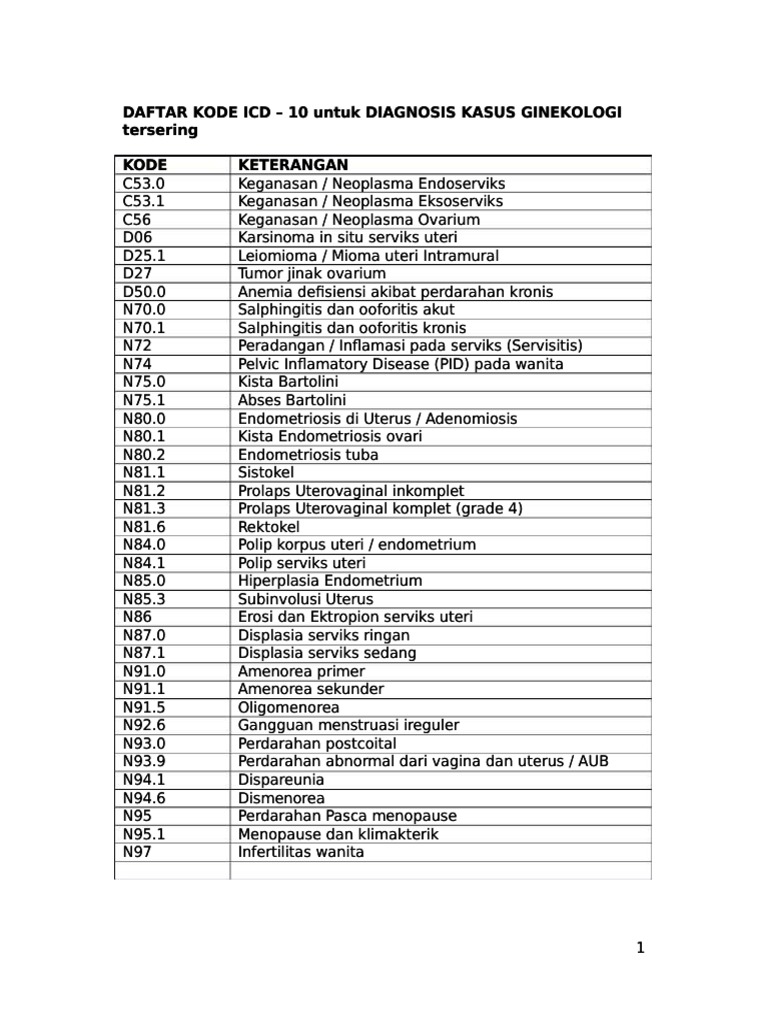 Kode Icd 10 Kebidanandocx | PDF
