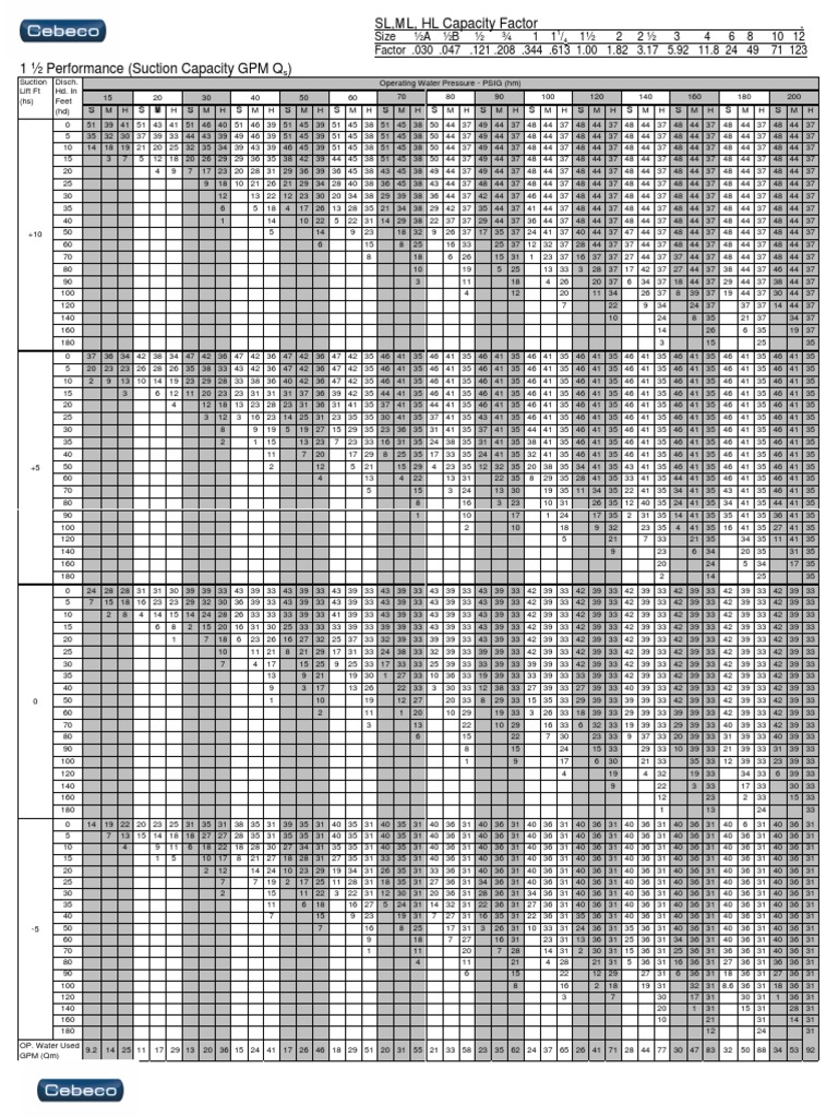 Capacity Factor Chart for Submersible Pumps: Suction and Discharge ...