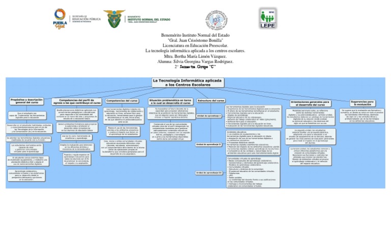 Mapa Conceptual Programa | PDF