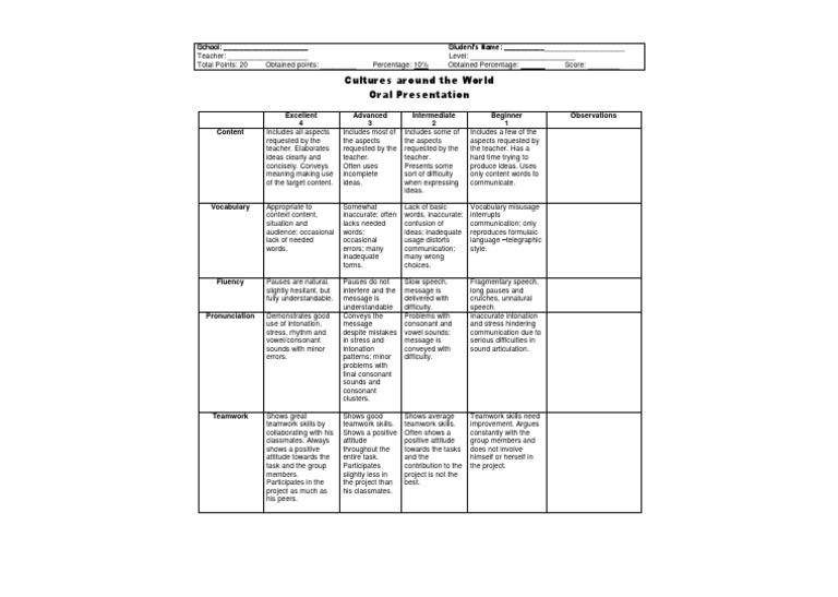 Rubric For The Oral Presentation | PDF | Speech | Rubric (Academic)