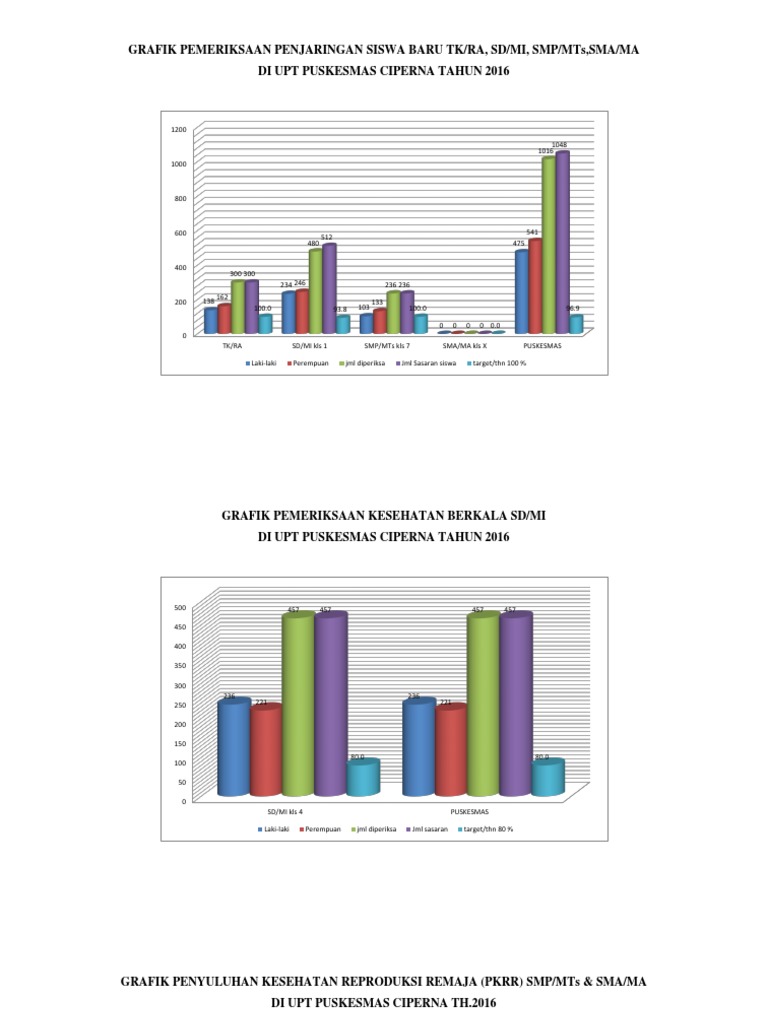 Grafik Kegiatan Uks | PDF