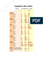 Tableau de Conjugaison Complet | PDF