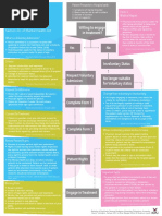 Musculoskeletal Clinical Translation Framework | PDF | Pain | Neuroscience