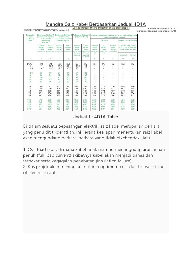 AO Pengiraan Saiz Kabel | PDF