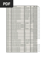 Military Callsign Reference List | PDF | Royal Air Force | Mc Donnell ...
