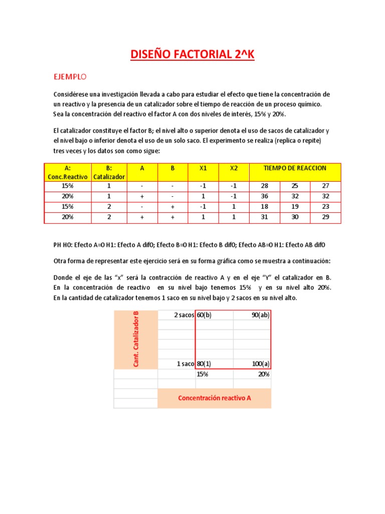 Diseño Factorial 2 | PDF | Catálisis | Análisis de variación