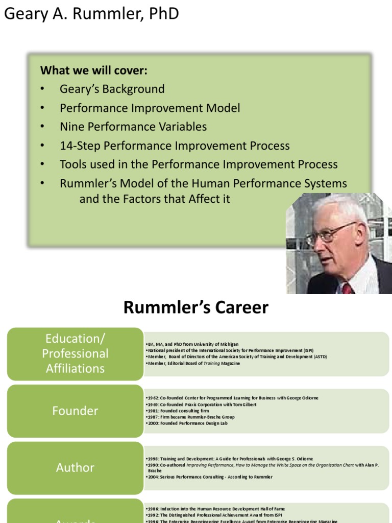 Rummler-Brache Performance Improvement Model | PDF | System | Design