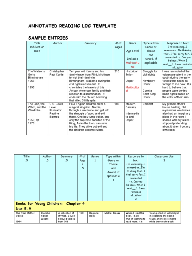 Annotated Reading Log Examples | PDF | The Chronicles Of Narnia