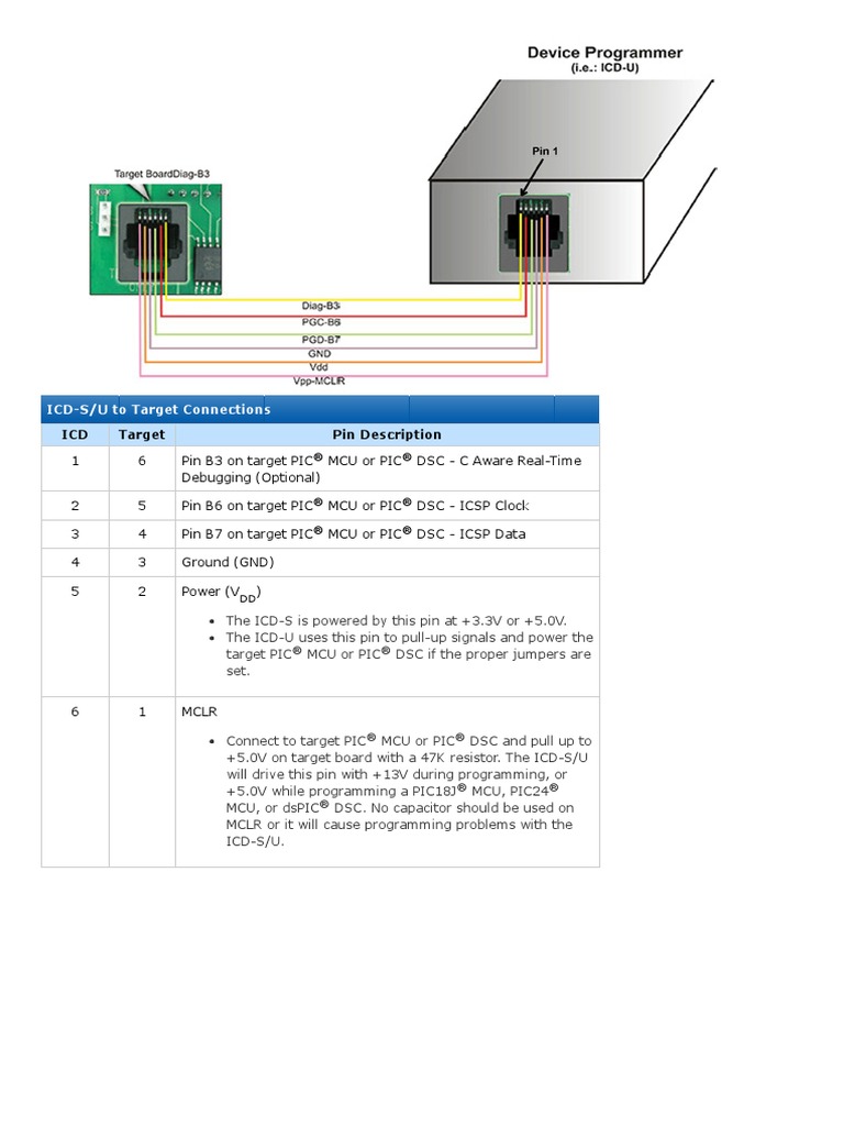 ICD-S/U To Target Connections | PDF