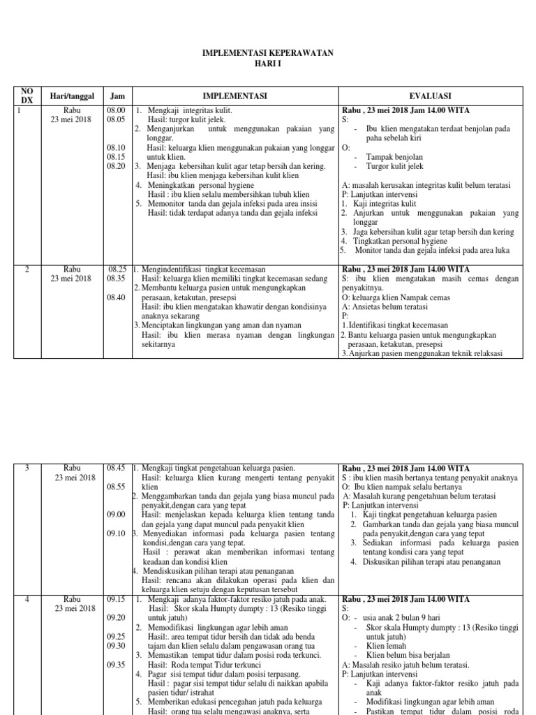 Implementasi Keperawatan | PDF