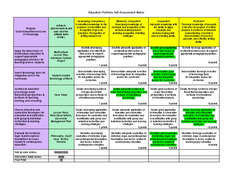 Portfolio Self Assessment Matrix 3 | PDF | Pedagogy | Competence (Human ...