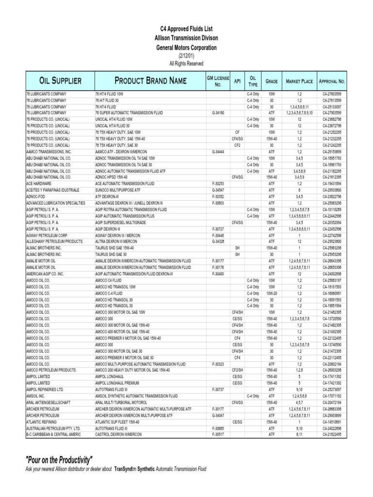 C4 Approved Fluids by Allison | PDF | Automotive Technologies | Oils