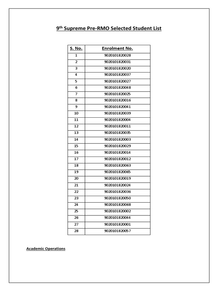 9th Supreme Pre RMO Selected List | PDF