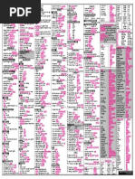 Adobe Pagemaker 7 Keyboard Shortcuts | PDF | Control Key | Keyboard Shortcut