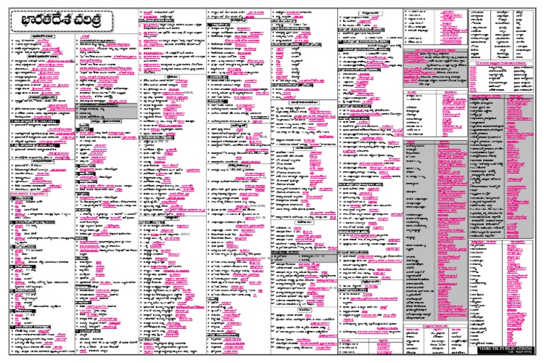 Indian History - Chart | PDF
