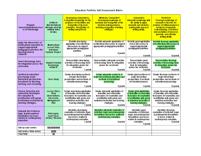 Portfolio Self Assessment Matrix | PDF | Pedagogy | Curriculum
