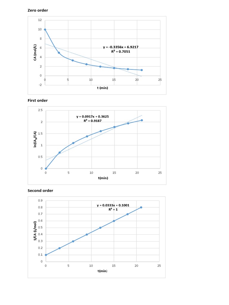 Cre Graph 3 | PDF