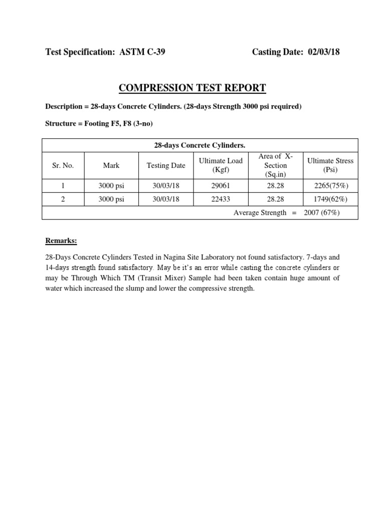 Compression Test Report: Test Specification: ASTM C-39 Casting Date: 02 ...
