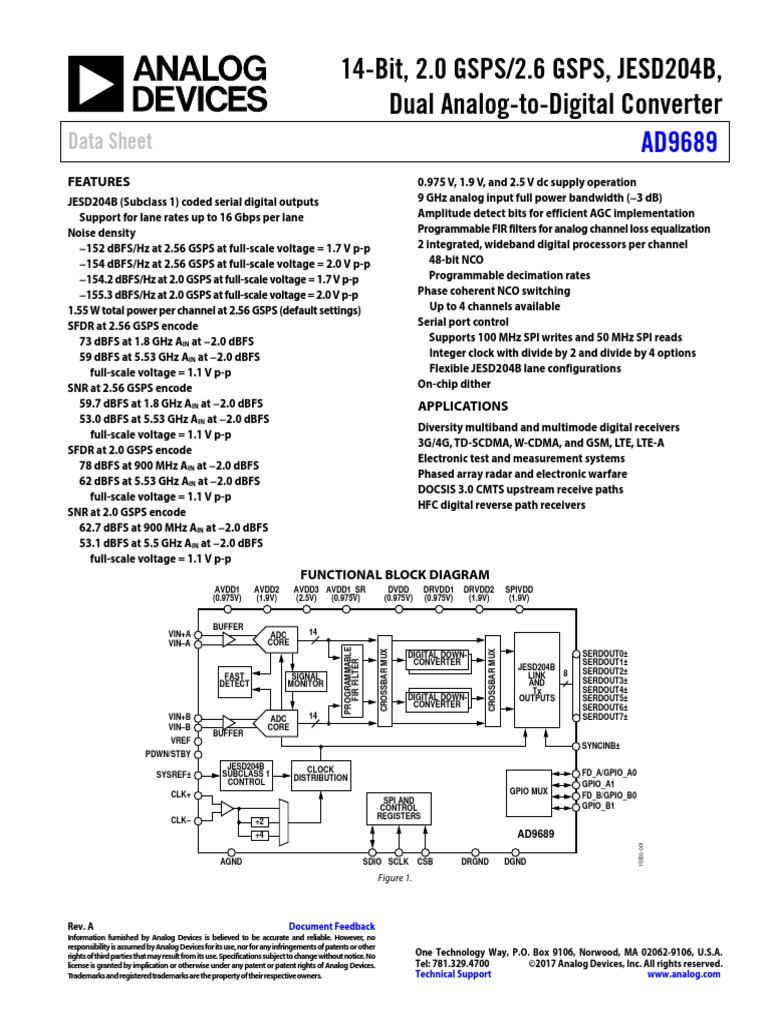 AD9689 | PDF | Analog To Digital Converter | Bandwidth (Signal Processing)