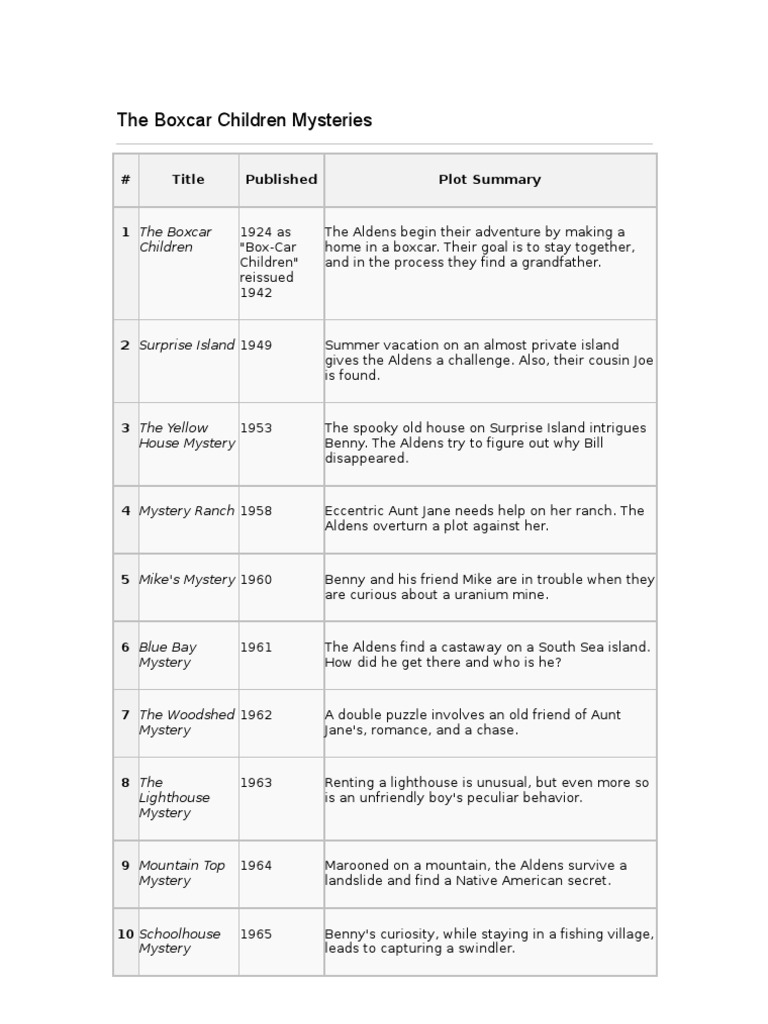 The Boxcar Children List | The Boxcar Children | Mysteries