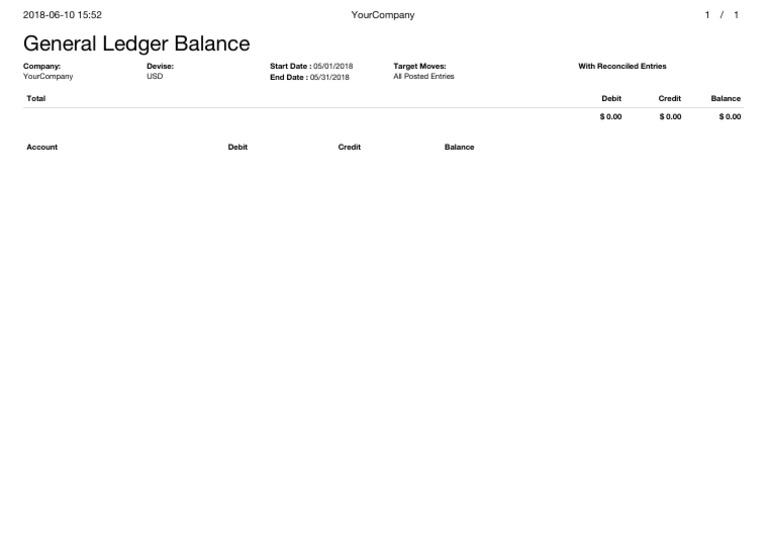 General Ledger Balance | PDF