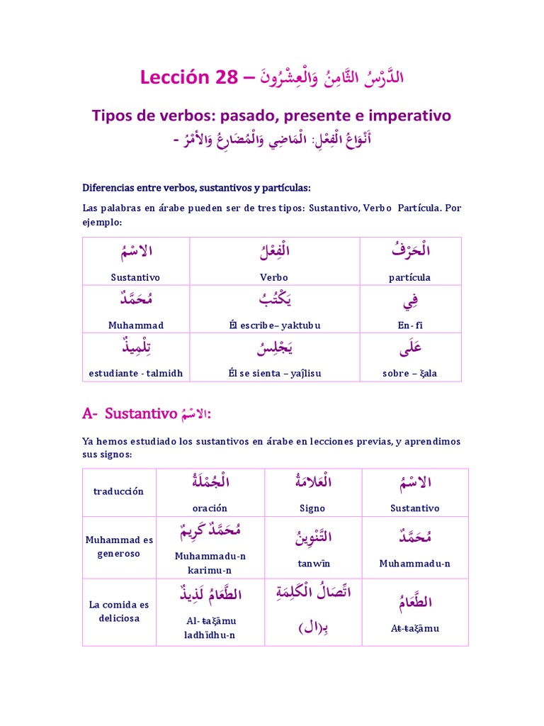 Tipos de verbos en árabe: presente y pasado | PDF | Arábica | Sustantivo
