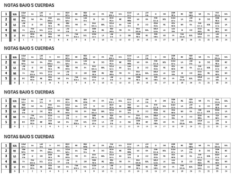 5 Strings Bass Tabs | PDF