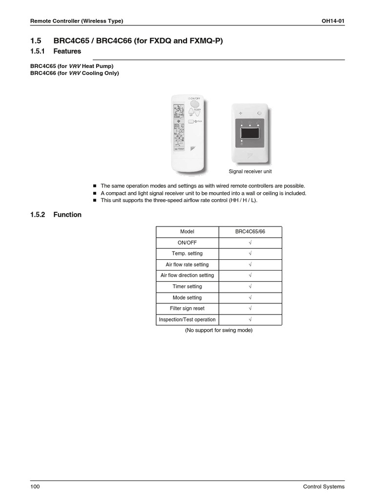 Overview of the BRC4C65/66 Wireless Remote Controller for VRV Heat Pump ...