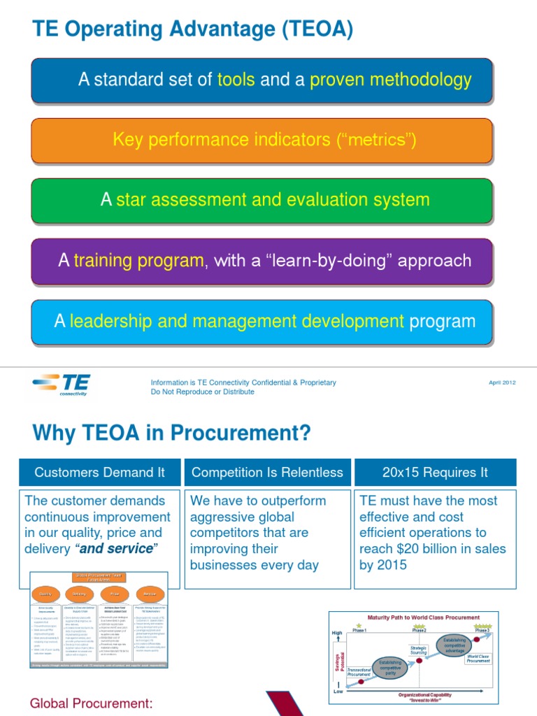 TE Operating Advantage (TEOA) : Tools Proven Methodology | PDF ...