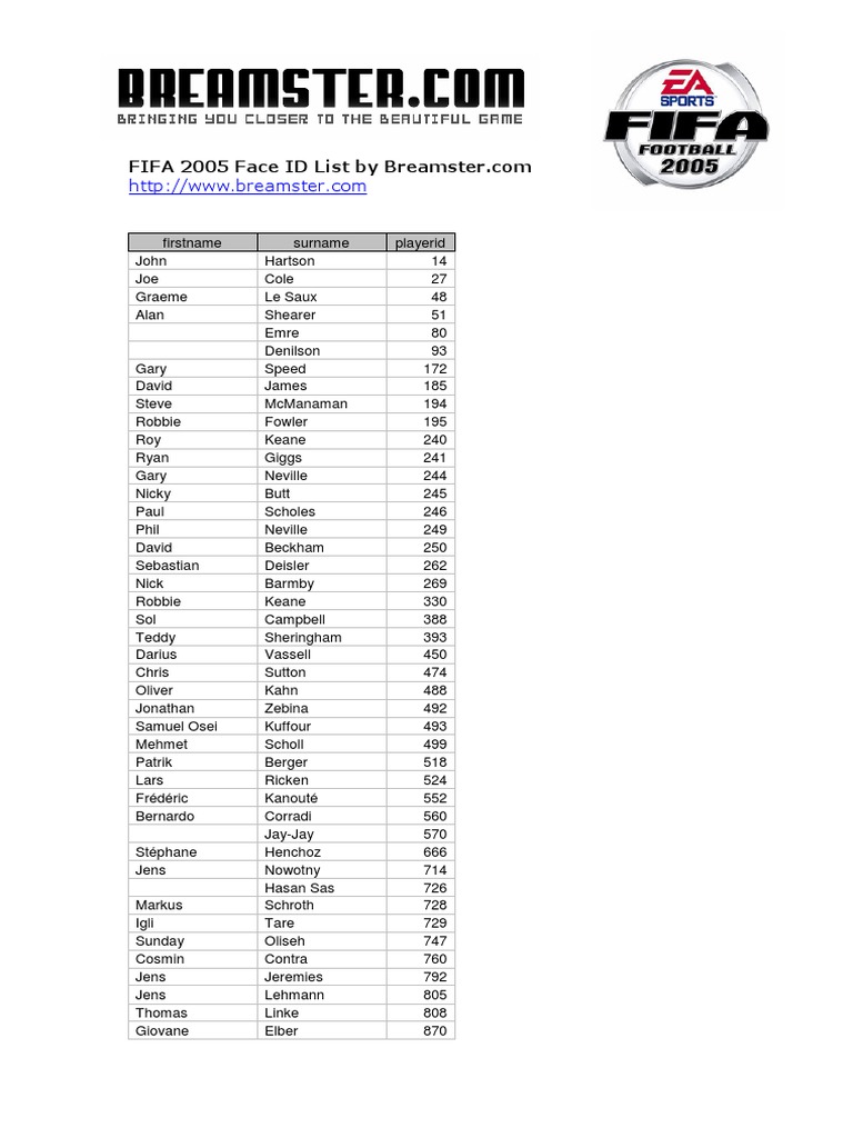 Fifa2005 Face List | PDF | European National Association Football Teams ...