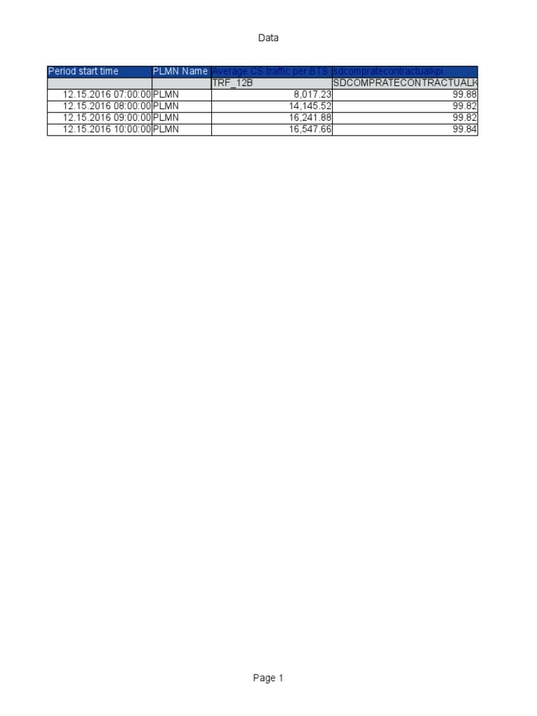 2G Dashbord With New GDCR-MR NOKBSC-BSC-hour-PM 10921-2016 12 15-11 57 ...