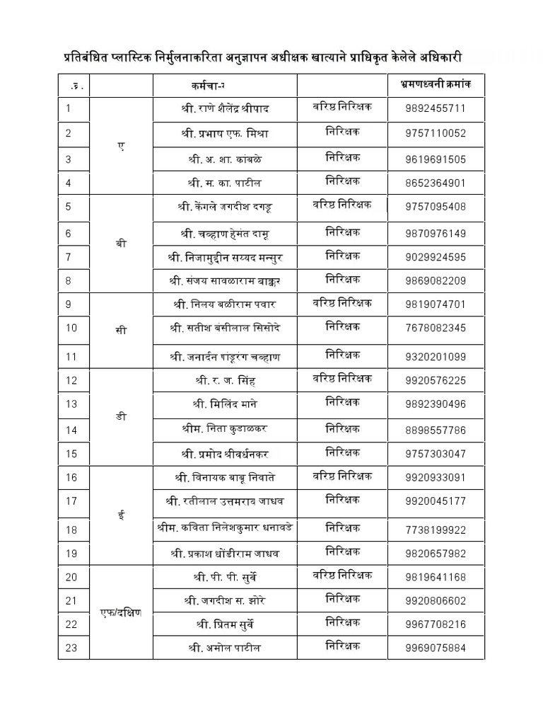 BMC List Licence Inspectors To Implement Plastic Ban. | PDF