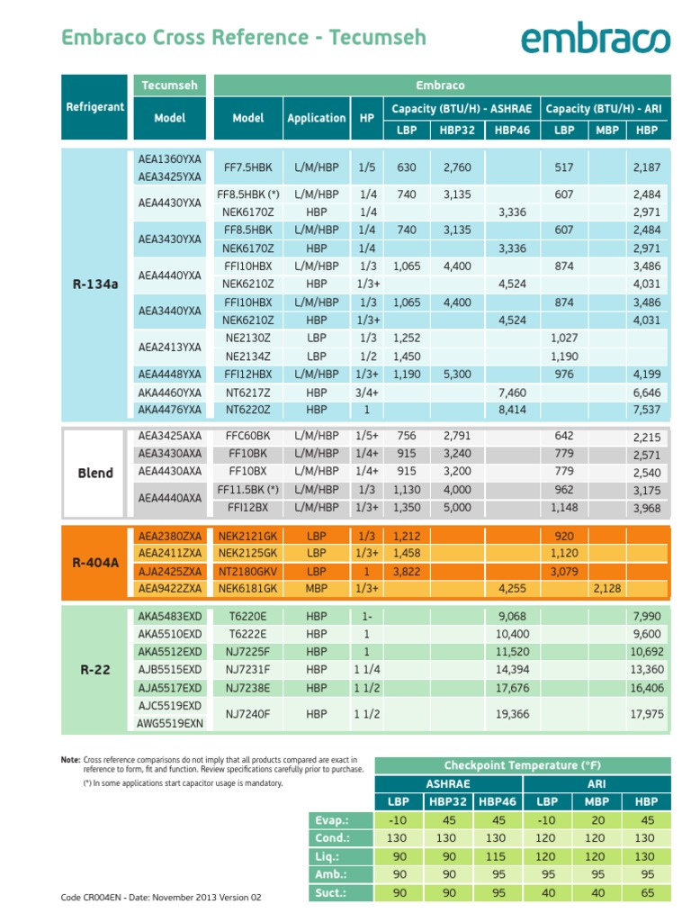 Competitive Cross Reference - Tecumseh | PDF | Gases | Chemical Engineering