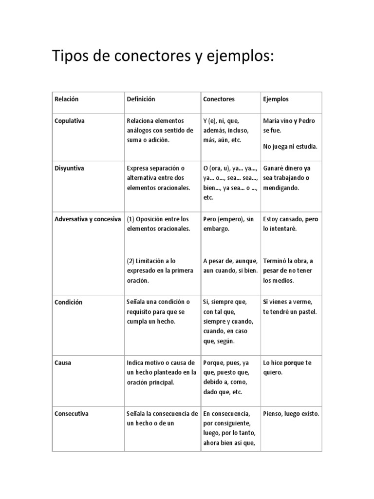 esquema CONECTORES | Adverbio | Oración (Lingüística) | Prueba gratuita ...