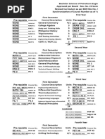 BS Electronics Engineering Curriculum | PDF | Electrical Engineering ...