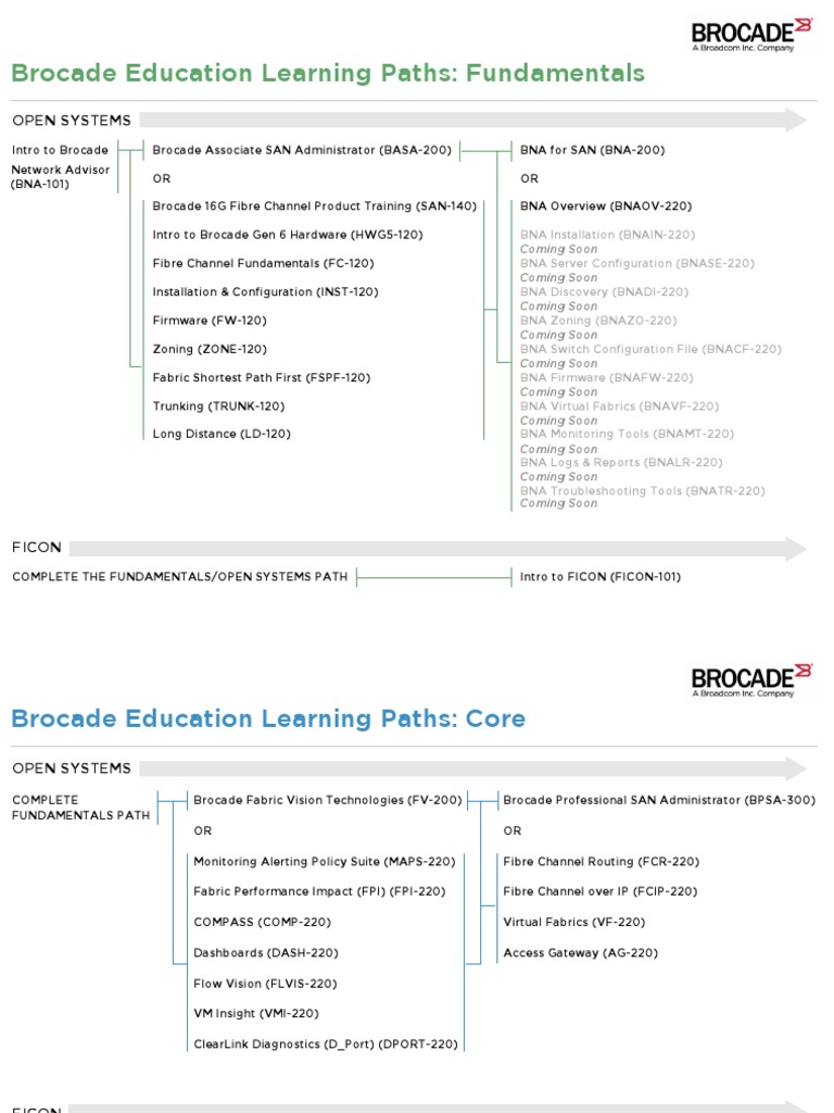 Brocade Education Curriculum Paths | PDF | Computer Network | Telecommunications