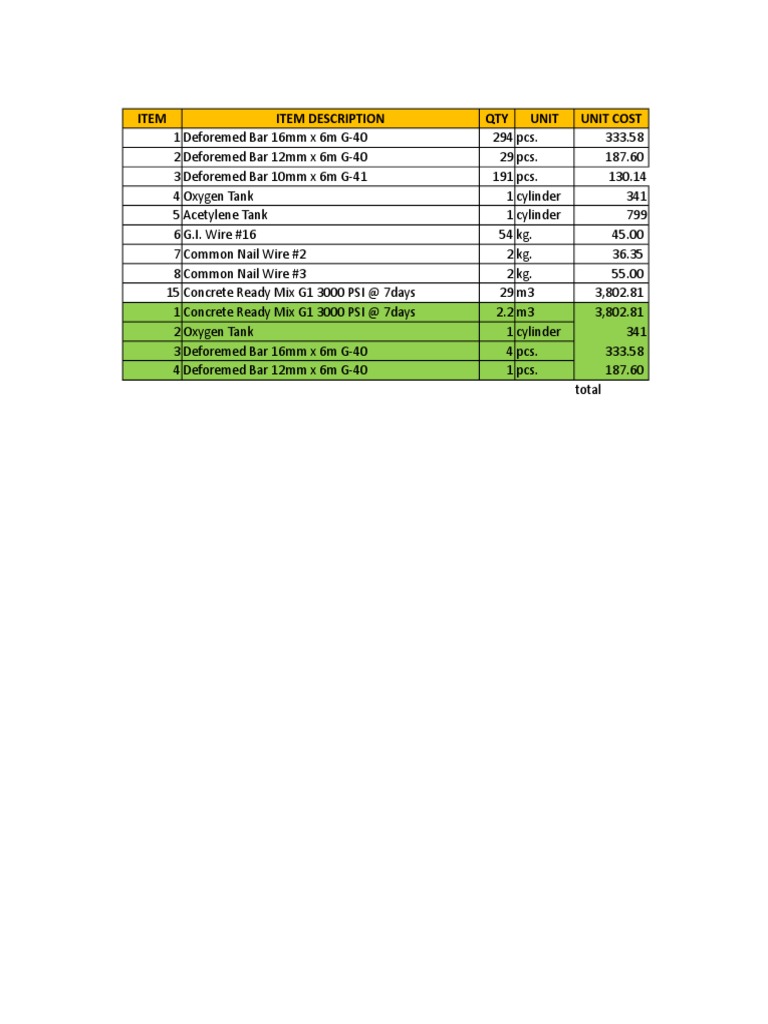 Construction Material Purchase Report | PDF | Materials | Manufactured ...