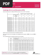 Economics Grade Thresholds 2025 | PDF