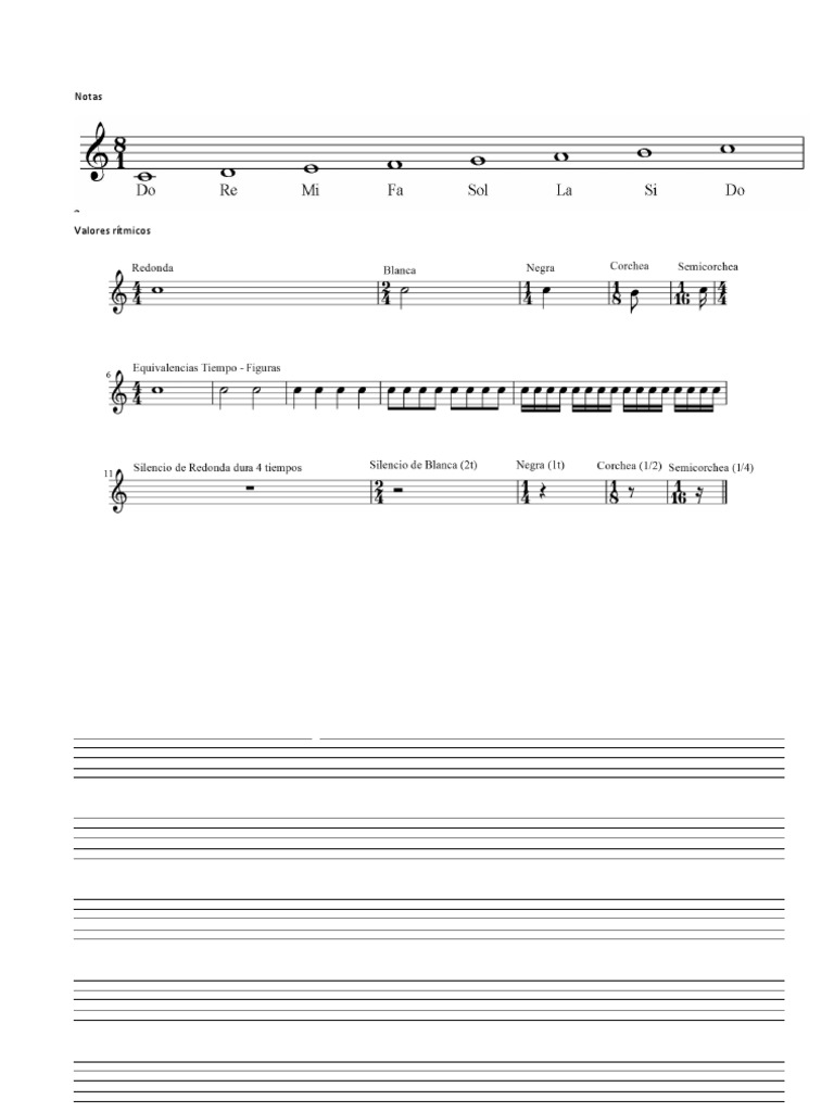 Aprender A Leer Música | PDF