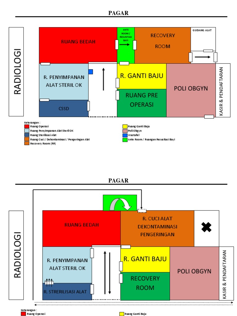 Alur Kamar Bedah Dan CSSD | PDF