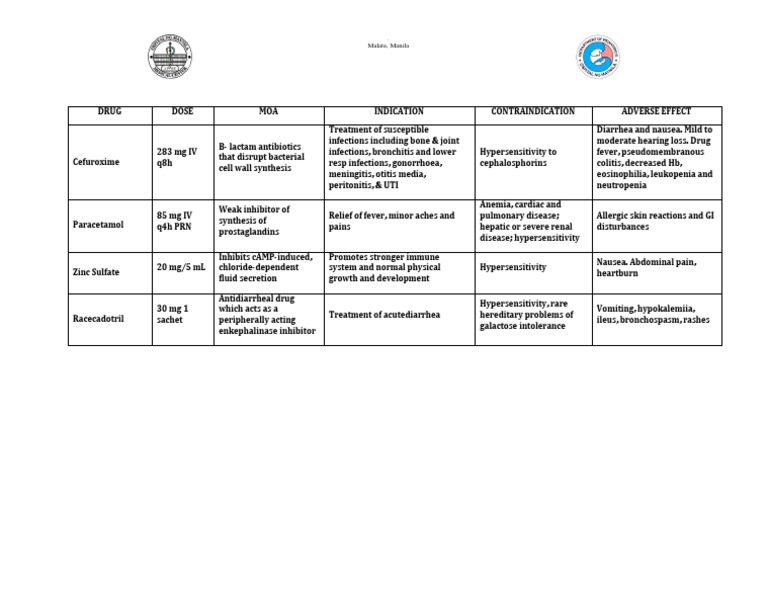 Tdi de Asis | PDF | Drugs | Medical Specialties