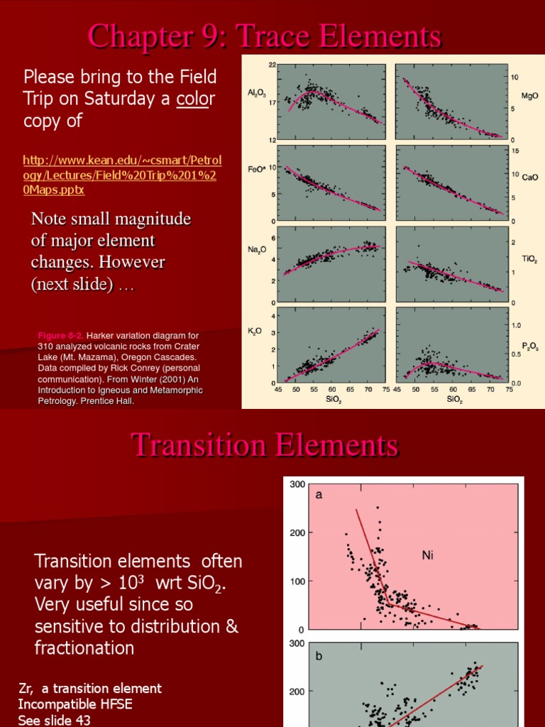 Chapter 9: Trace Elements: Please Bring To The Field Trip On Saturday A ...