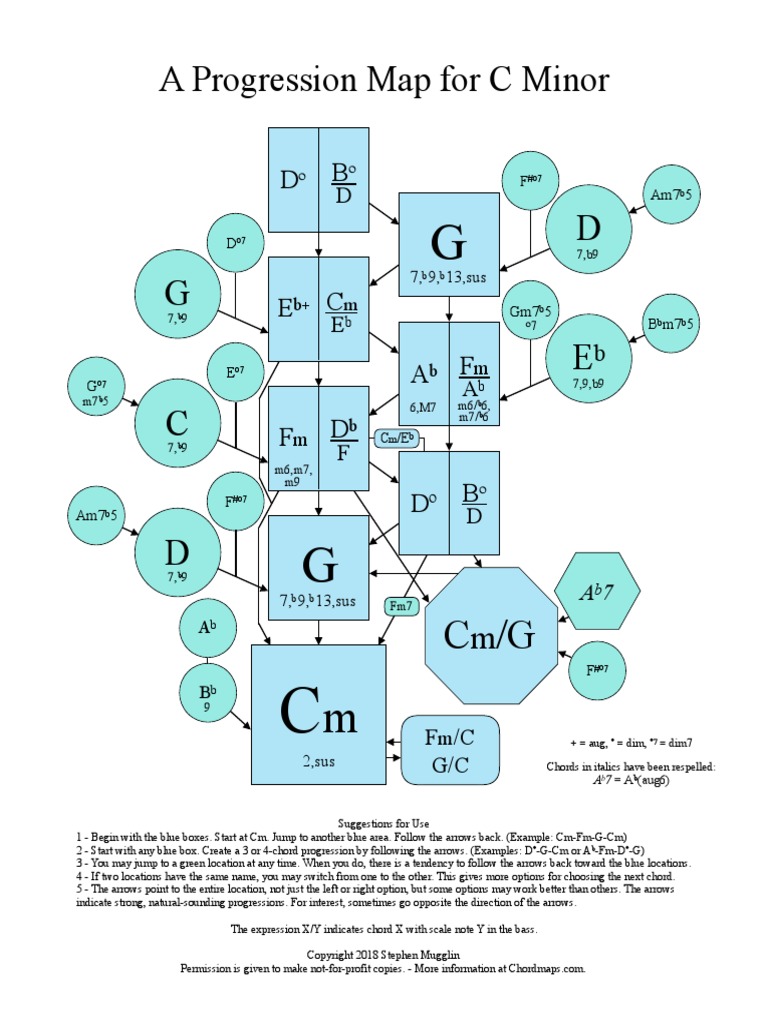 Progression Map CM | PDF | Elements Of Music | Music Theory