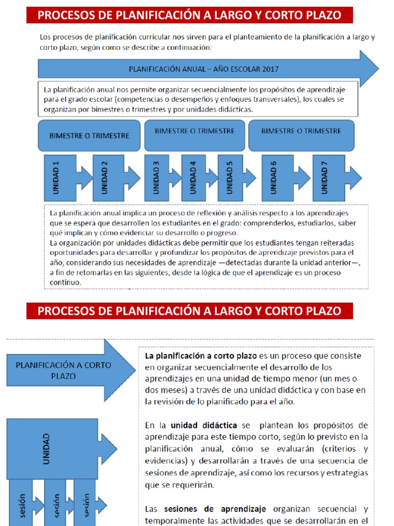 Modelo De Planificación A Largo Plazo