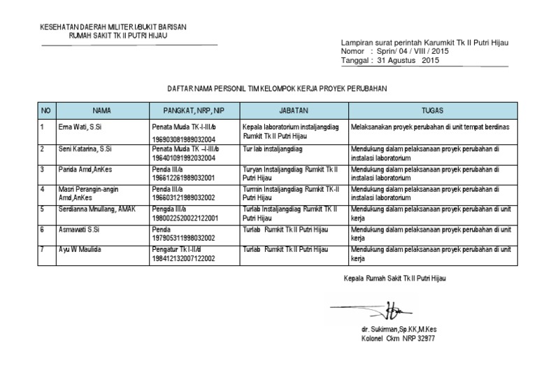 Nama Tim Lab | PDF | Sains & Matematika