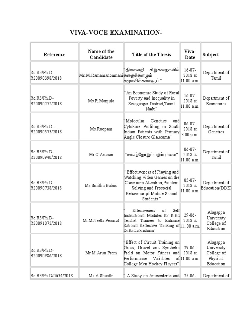 Viva-Voce Examination-: Reference Name of The Candidate Title of The ...
