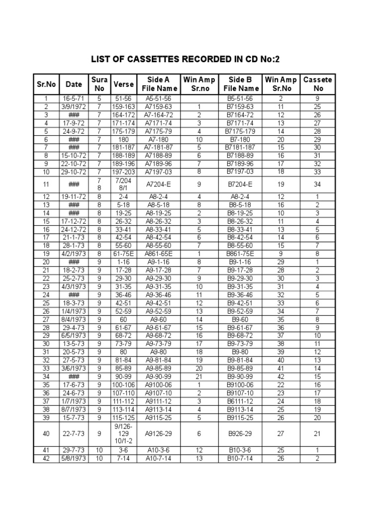 List of Cassettes Recorded in CD No:2 | PDF | Storage Media | Computing